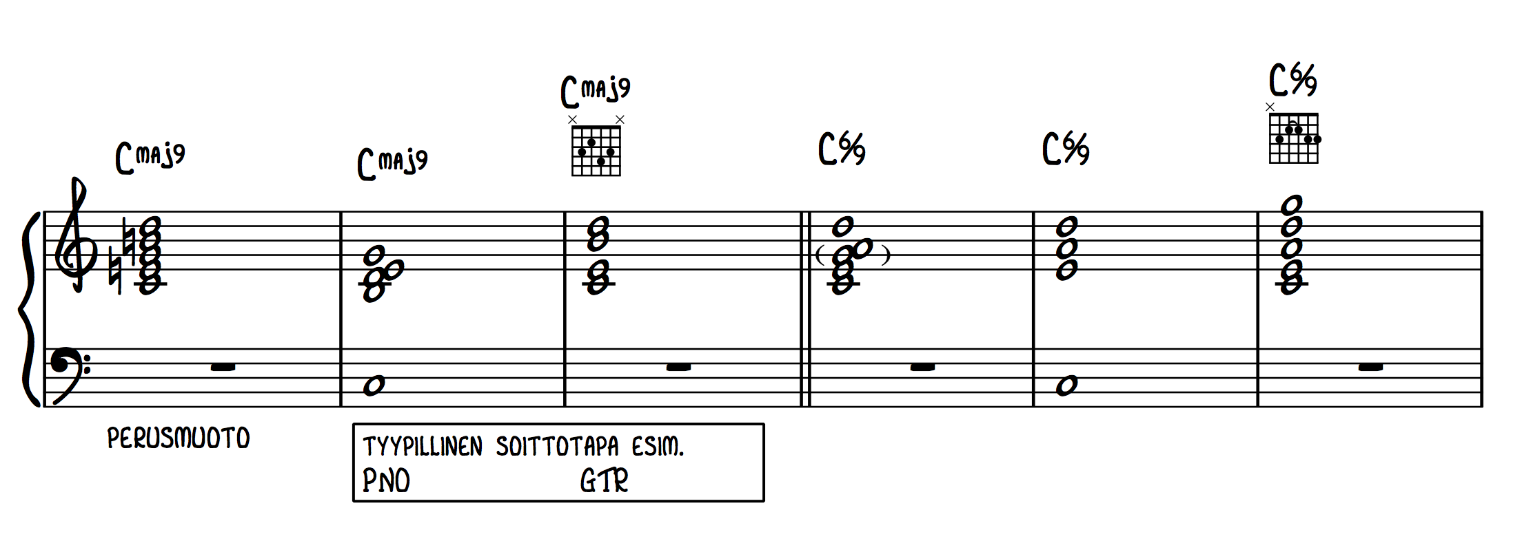 majseptimisointuja_0002 – Savonlinnan Taidelukio